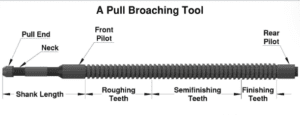 Complete Guide to Broaches: Types, Uses, and Applications